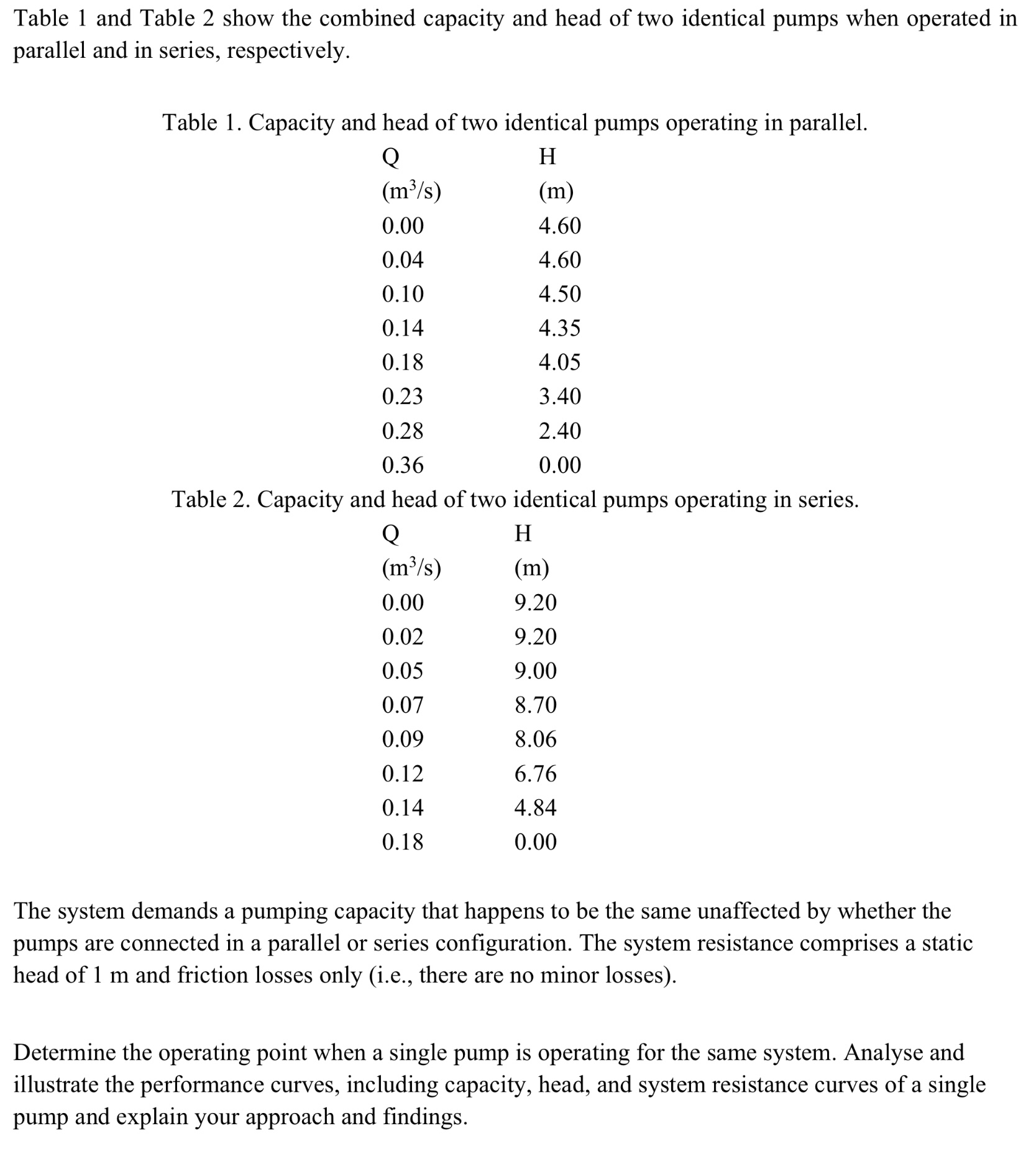 Determine the operating point where a single pump is | Chegg.com