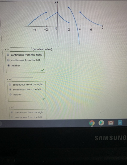 Solved YA -2 2 4 6 X (smallest value) continuous from the | Chegg.com