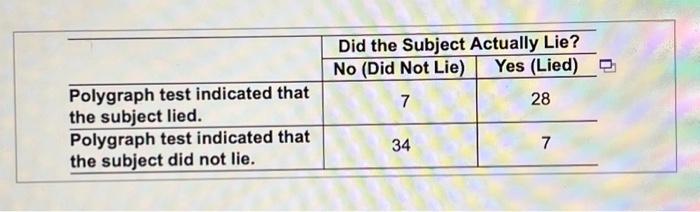 Solved \begin{tabular}{l|c|c|} \hline \multirow{2}{*}{} & | Chegg.com