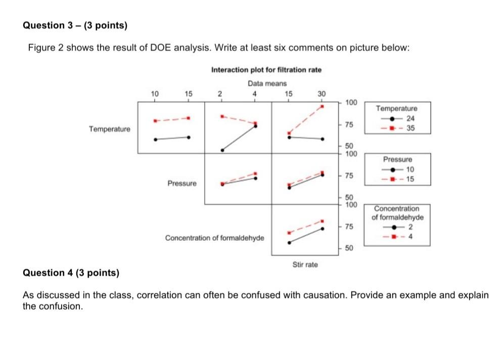 Solved Question 3 - (3 points) Figure 2 shows the result of | Chegg.com