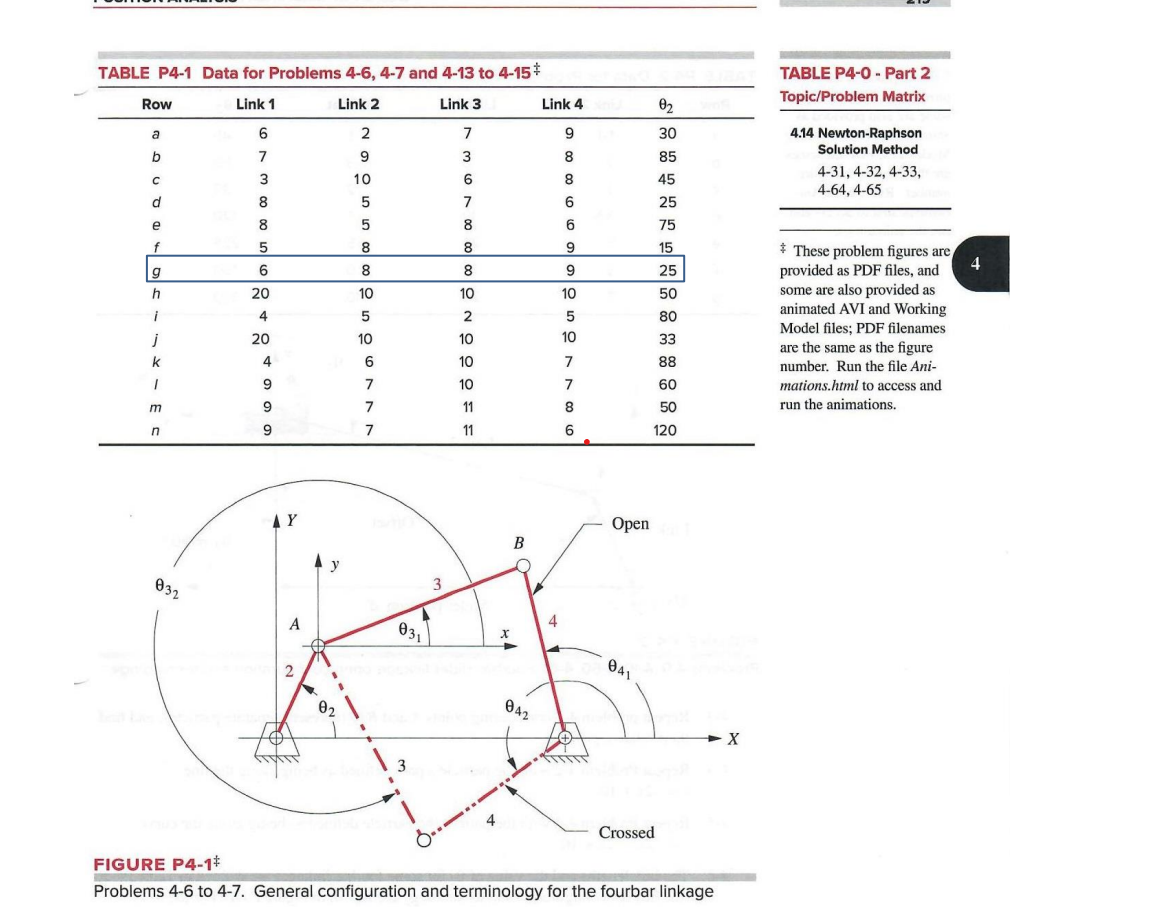 Solved 4-6 ﻿﻿The link lengths and the value of \theta 2 | Chegg.com