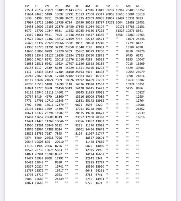 Solved 7. StatCrunch data set : Data>Load>Shared Data Sets: | Chegg.com