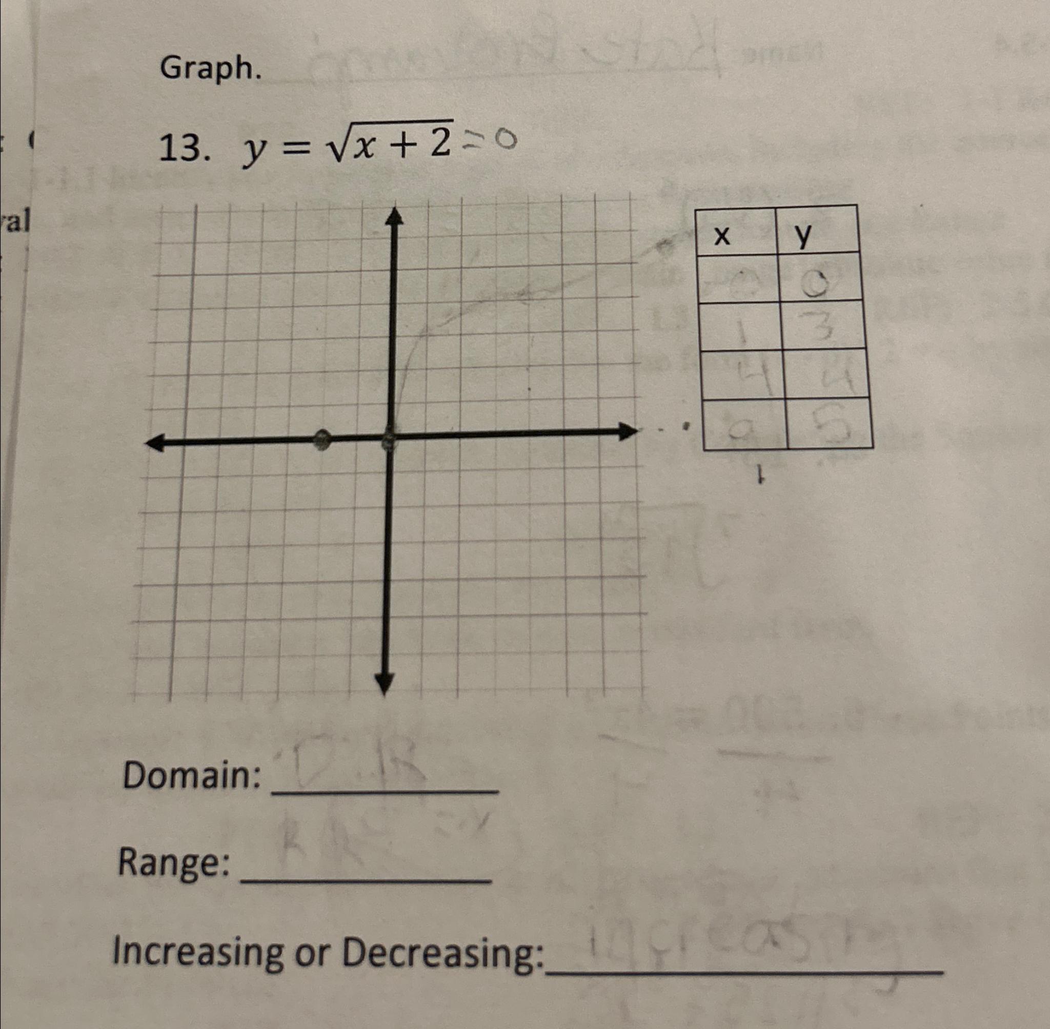 Solved Graph.13. y=x+22=0\table[[x,y | Chegg.com