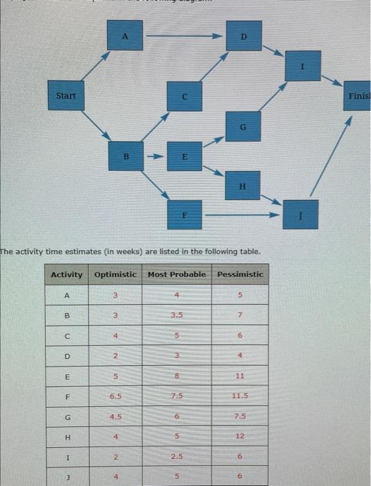 The activity time estimates (in weeks) are listed in | Chegg.com