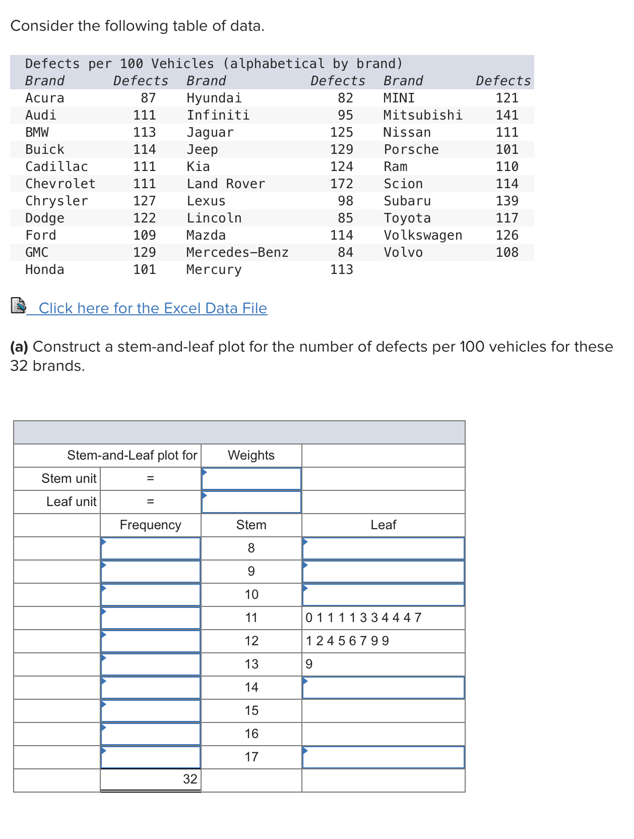 Solved Consider the following table of data.\table[[Defects | Chegg.com