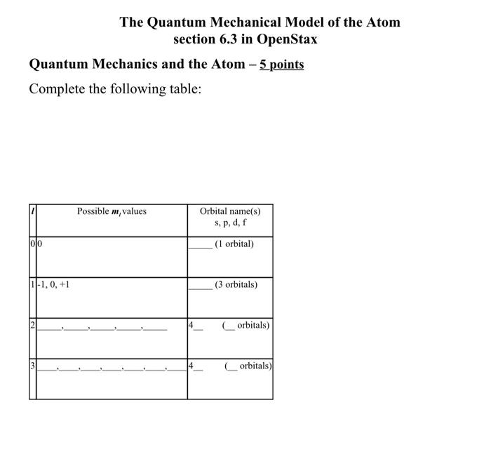 Solved Quantum Mechanics and the Atom - 5 points Complete | Chegg.com