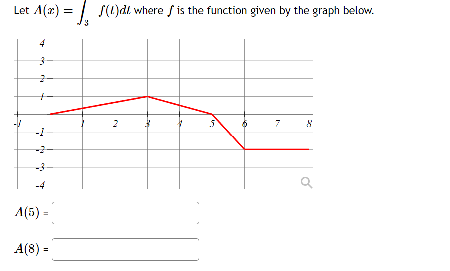 Solved Let A(x)=∫3﻿f(t)dt ﻿where f ﻿is the function given by | Chegg.com