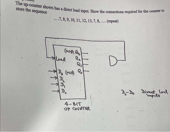 Solved Design a synchronous counter to store the sequence | Chegg.com