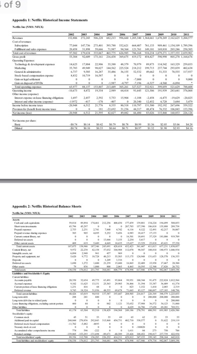 Solved 6. Under the asset recognition criteria, some content | Chegg.com