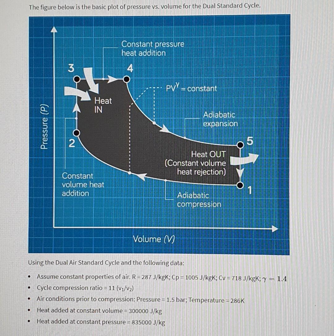 Solved The figure below is the basic plot of pressure vs. | Chegg.com