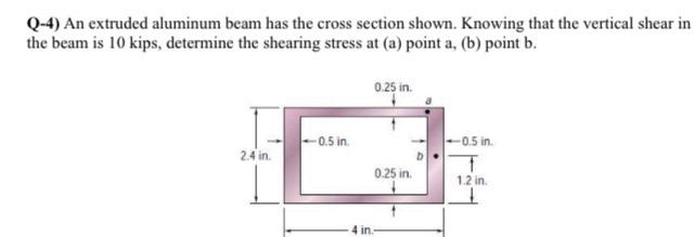 Solved Q-4) An extruded aluminum beam has the cross section | Chegg.com