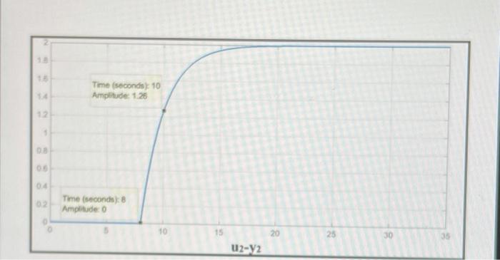 Solved Q2. Consider the responses of a two-input-two-output | Chegg.com