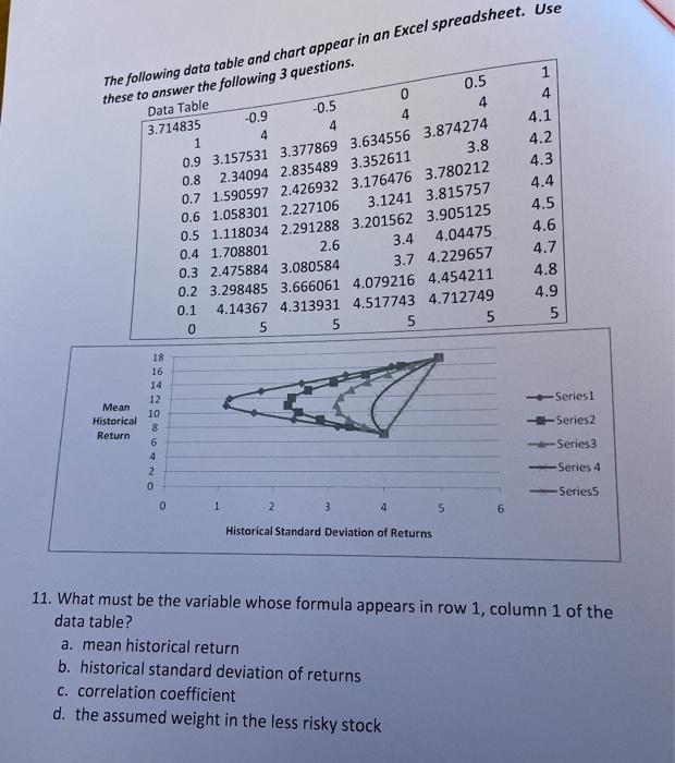 Solved 1 4 4 3.8 The following data table and chart appear | Chegg.com