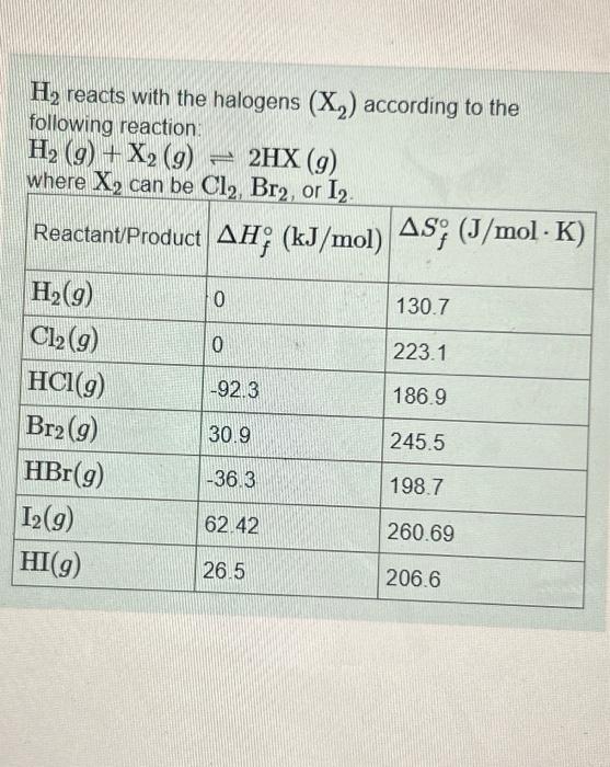 Solved H2 reacts with the halogens (X2) according to the | Chegg.com