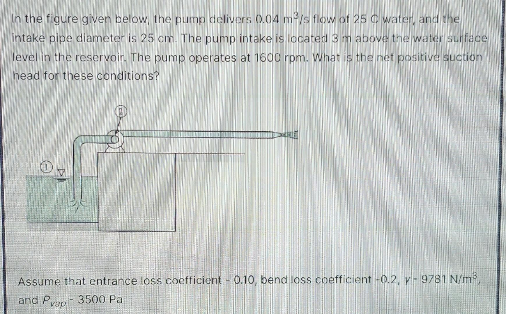 Solved In the figure given below, the pump delivers 0.04 | Chegg.com