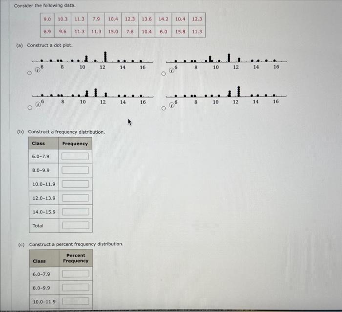 Solved Consider the following data. (a) Construct a dot | Chegg.com