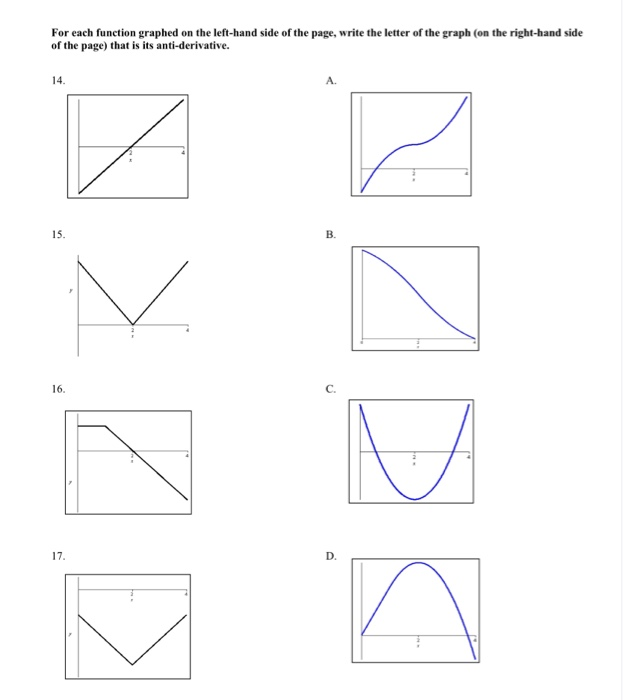Solved For each function graphed on the left-hand side of | Chegg.com