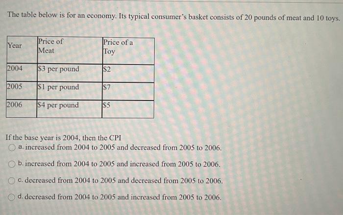 Solved The table below is for an economy. Its typical | Chegg.com