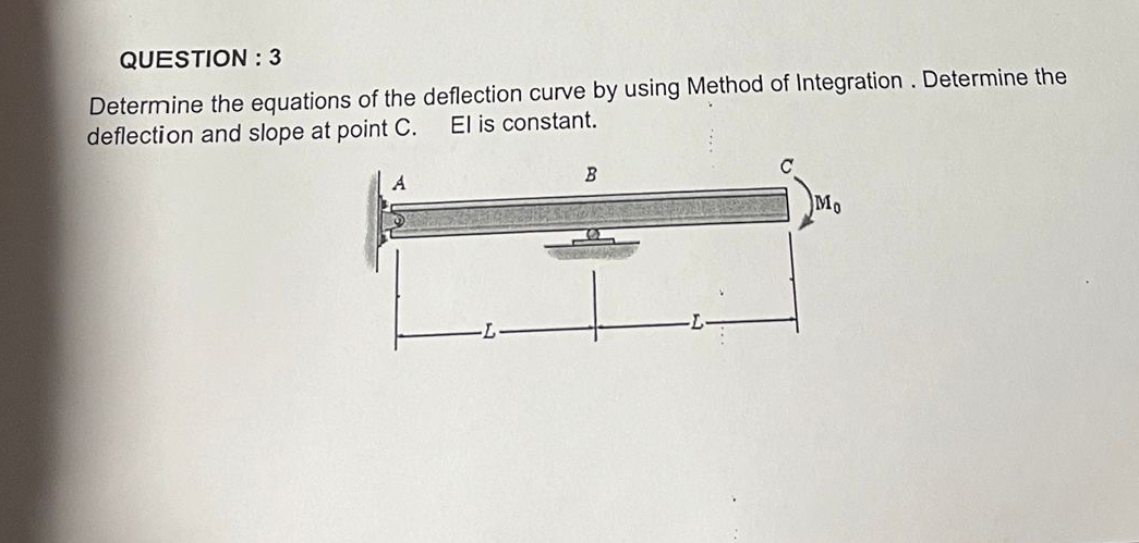 Solved QUESTION : 3Determine the equations of the deflection | Chegg.com