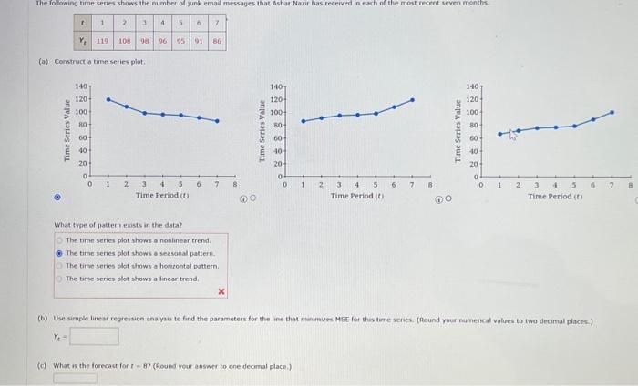 Solved (a) Constrict o time series plot. What trpe of | Chegg.com