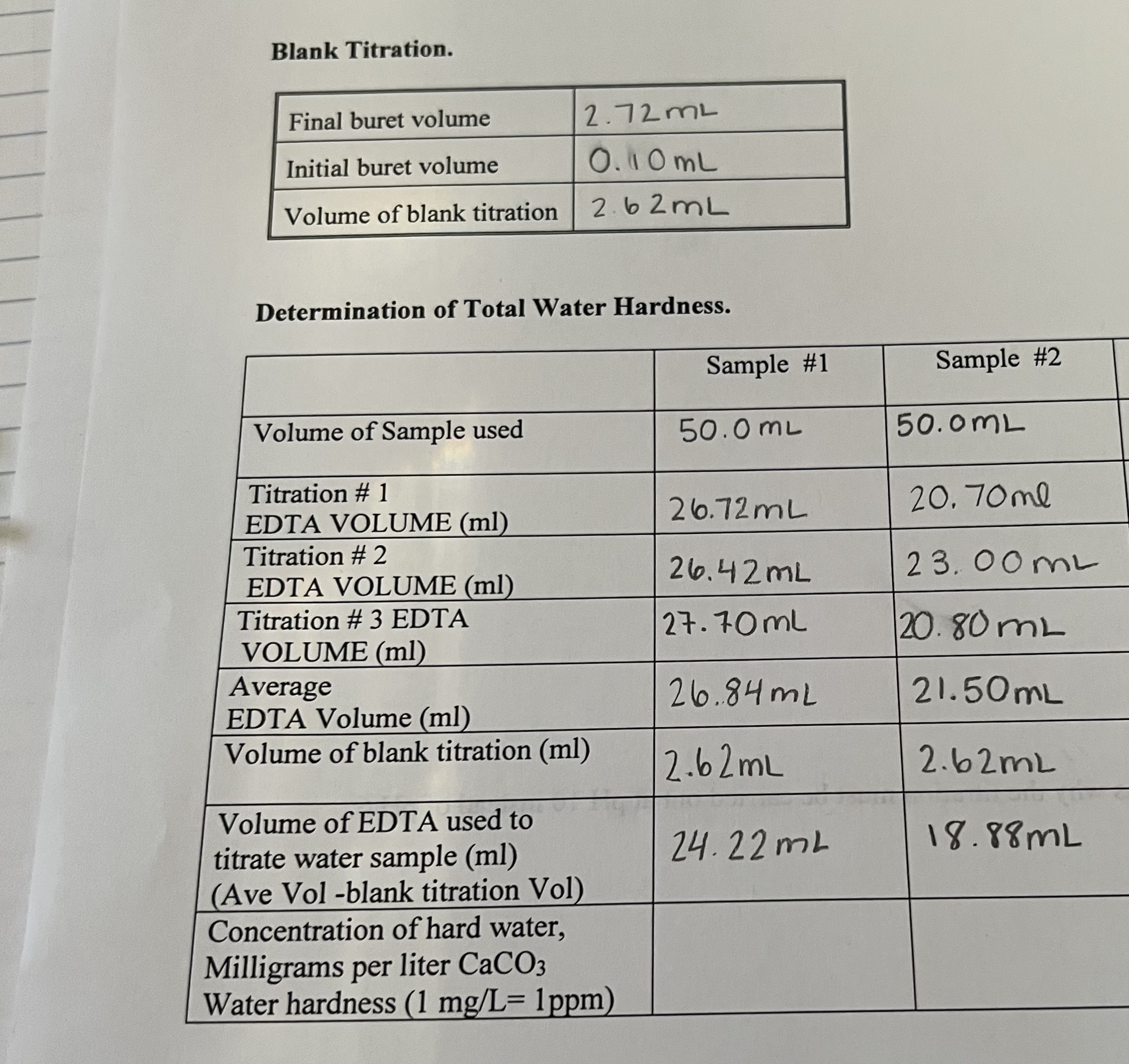 Blank Titration.\table[[Final buret volume,2.72mL | Chegg.com