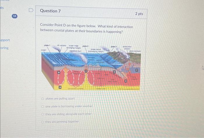 Solved Consider Point D on the figure below. What kind of | Chegg.com