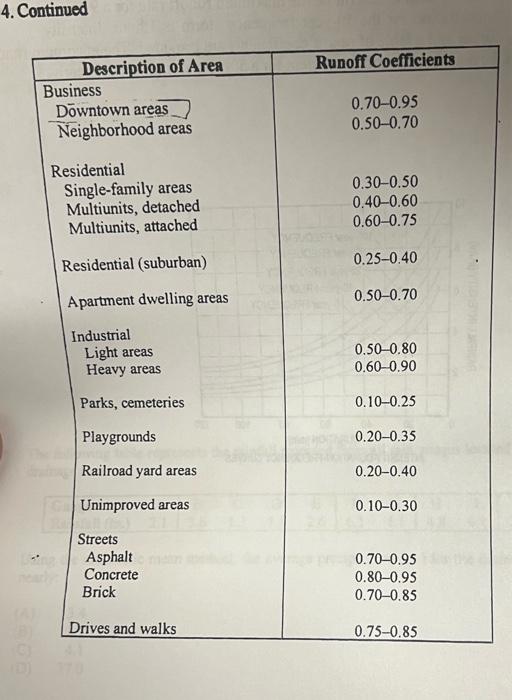 Solved 123. The rational method must be used to determine | Chegg.com