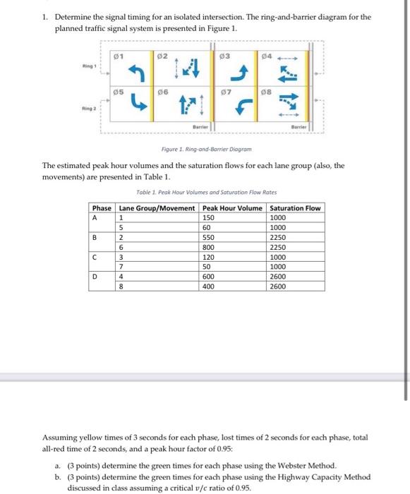 Solved 1. Determine the signal timing for an isolated | Chegg.com