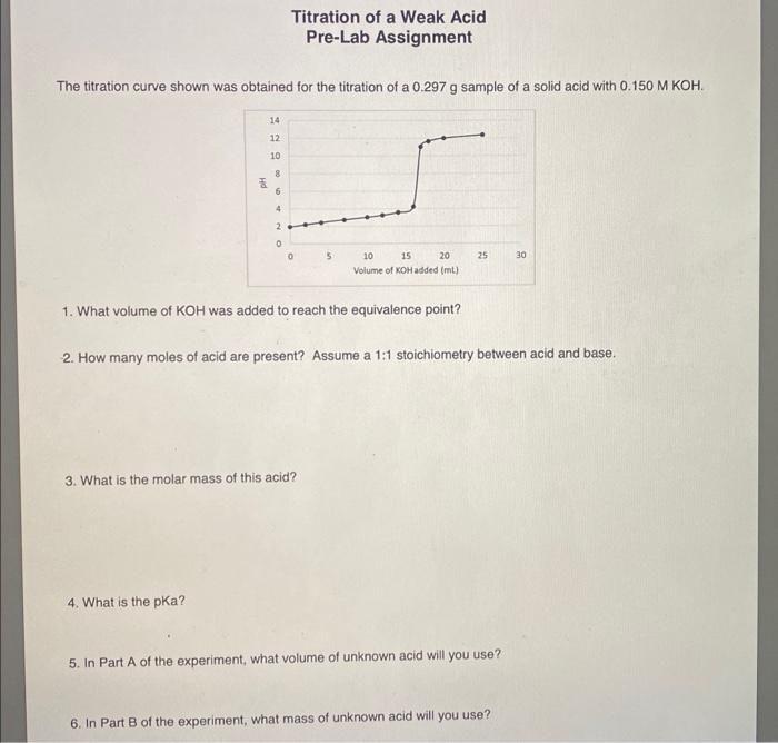 Solved Titration of a Weak Acid Pre-Lab Assignment The | Chegg.com