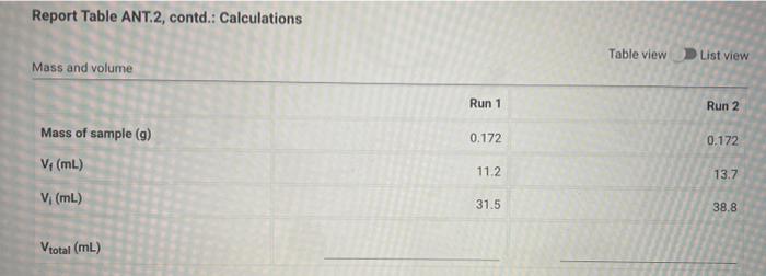 Solved Calculation of Moles and Mass \% Table view List | Chegg.com