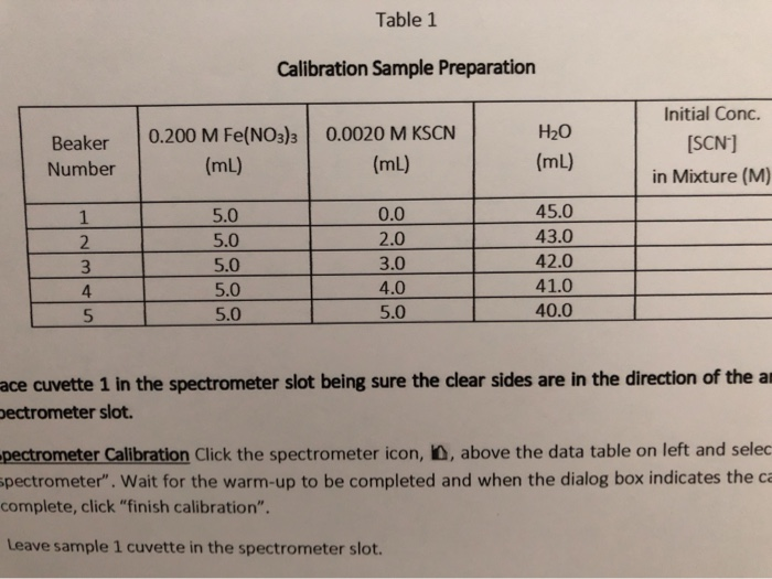 Solved Table 1 Calibration Sample Preparation Beaker Number | Chegg.com