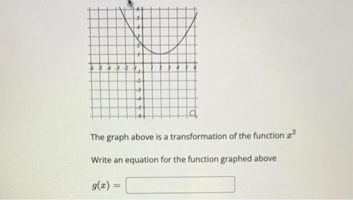 Solved The graph above is a transformation of the function | Chegg.com