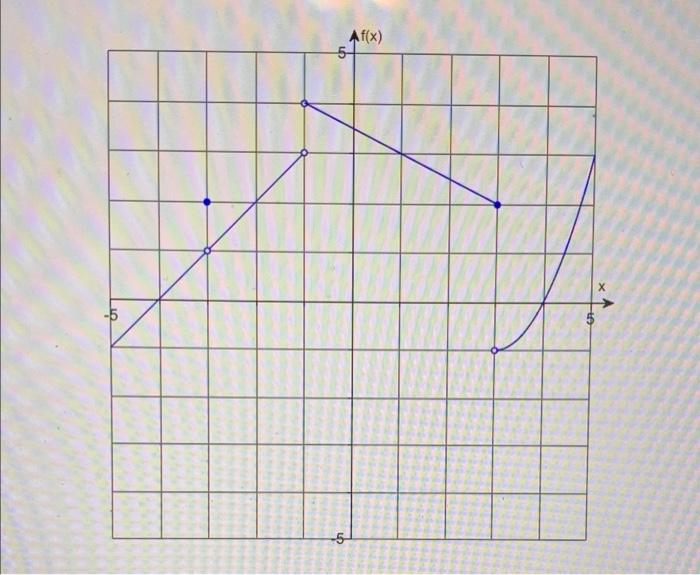 Solved Af(x) 5 -5 $ Use the graph of the function f shown | Chegg.com