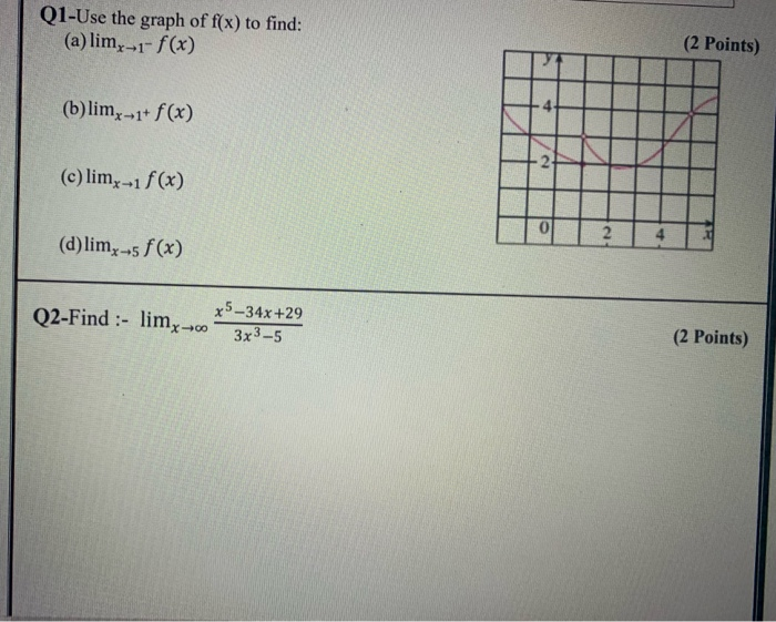 Solved Q1-Use the graph of f(x) to find: (a) limx-1-f(x) (2 | Chegg.com