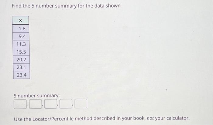 Solved Find the 5 number summary for the data shown 5 number | Chegg.com
