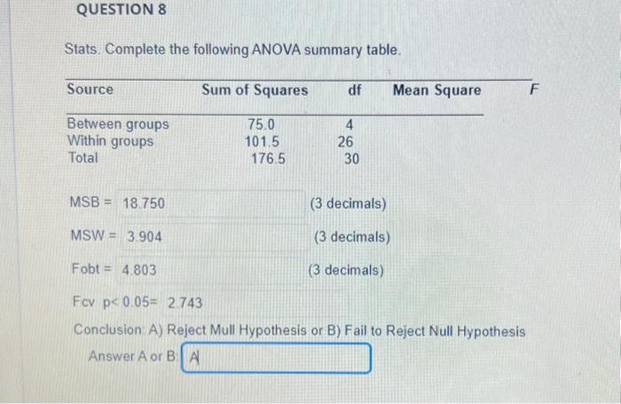 Solved Stats. Complete the following ANOVA summary table. | Chegg.com