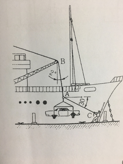 Solved as shown picture, A 20kN car is being transported by | Chegg.com
