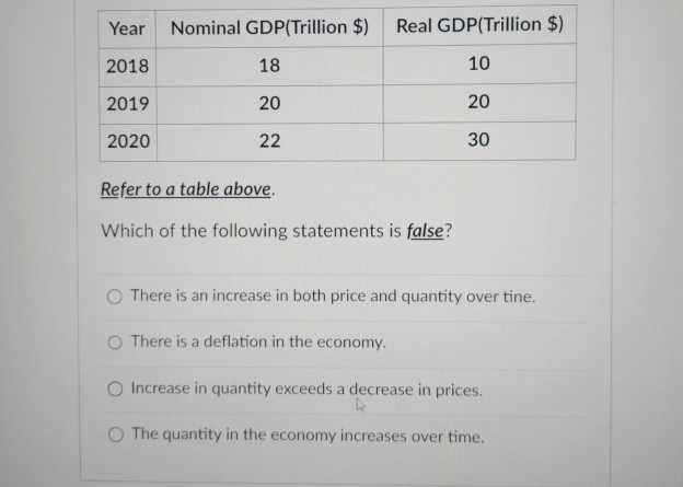 Solved \table[[Year,Nominal GDP(Trillion $),Real | Chegg.com
