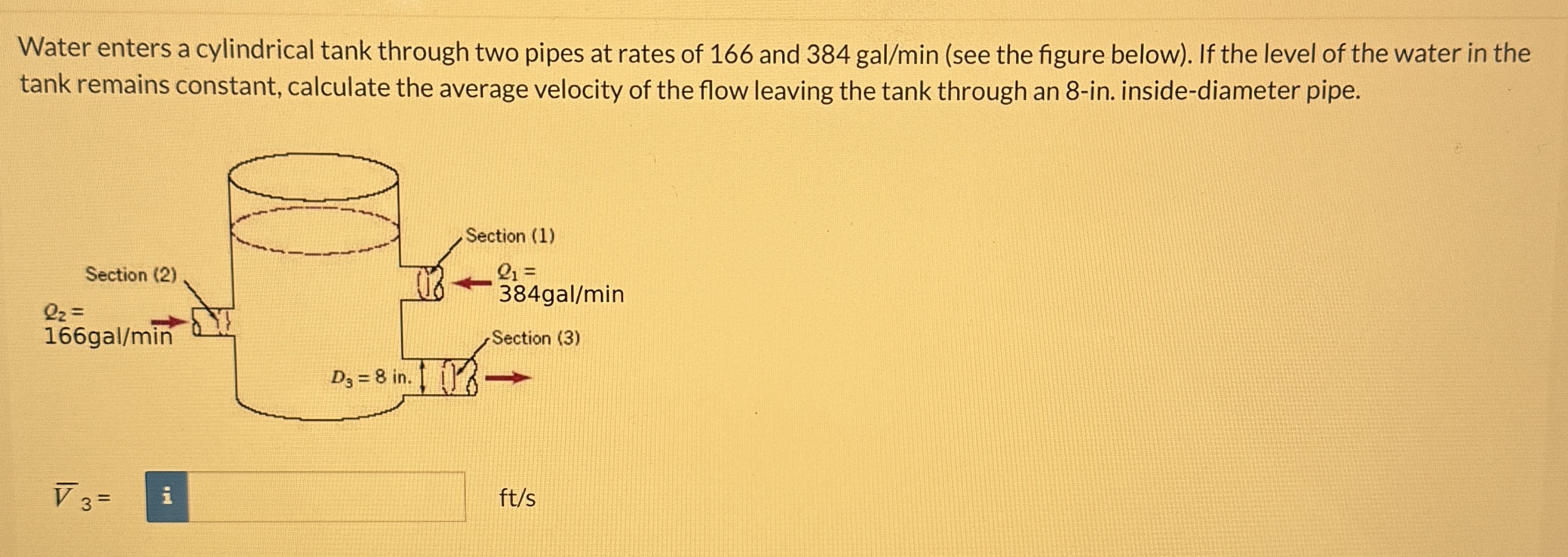 Solved Water enters a cylindrical tank through two pipes at | Chegg.com