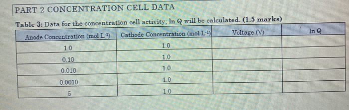 Solved PART 2 CONCENTRATION CELL DATA Table 3: Data for the | Chegg.com