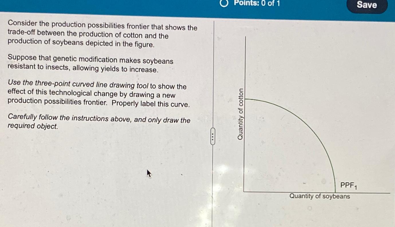 Solved Points: 0 ﻿of 1SaveConsider the production | Chegg.com
