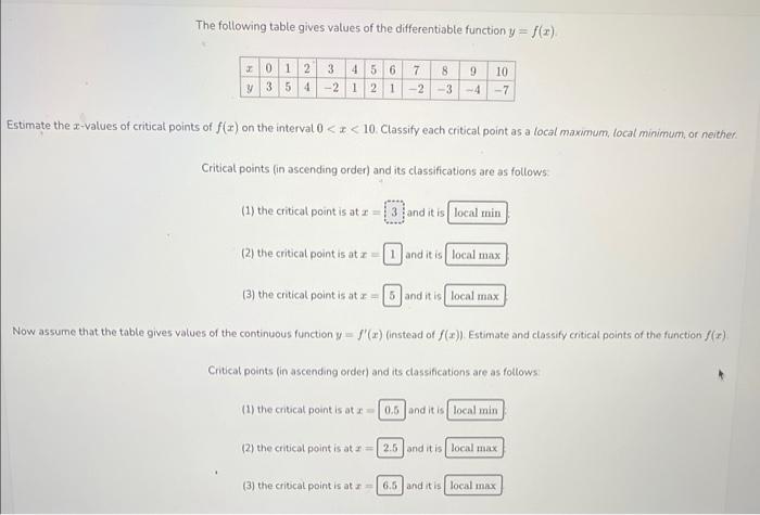 Solved The following table gives values of the | Chegg.com