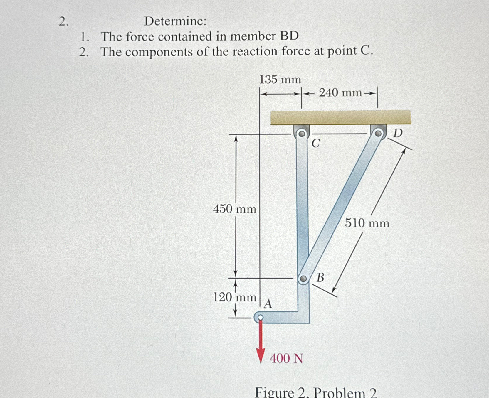 Solved Determine:The force contained in member BDThe | Chegg.com