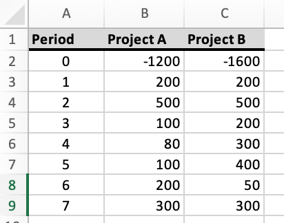 Solved Please see this attached Excel spreadsheet that | Chegg.com