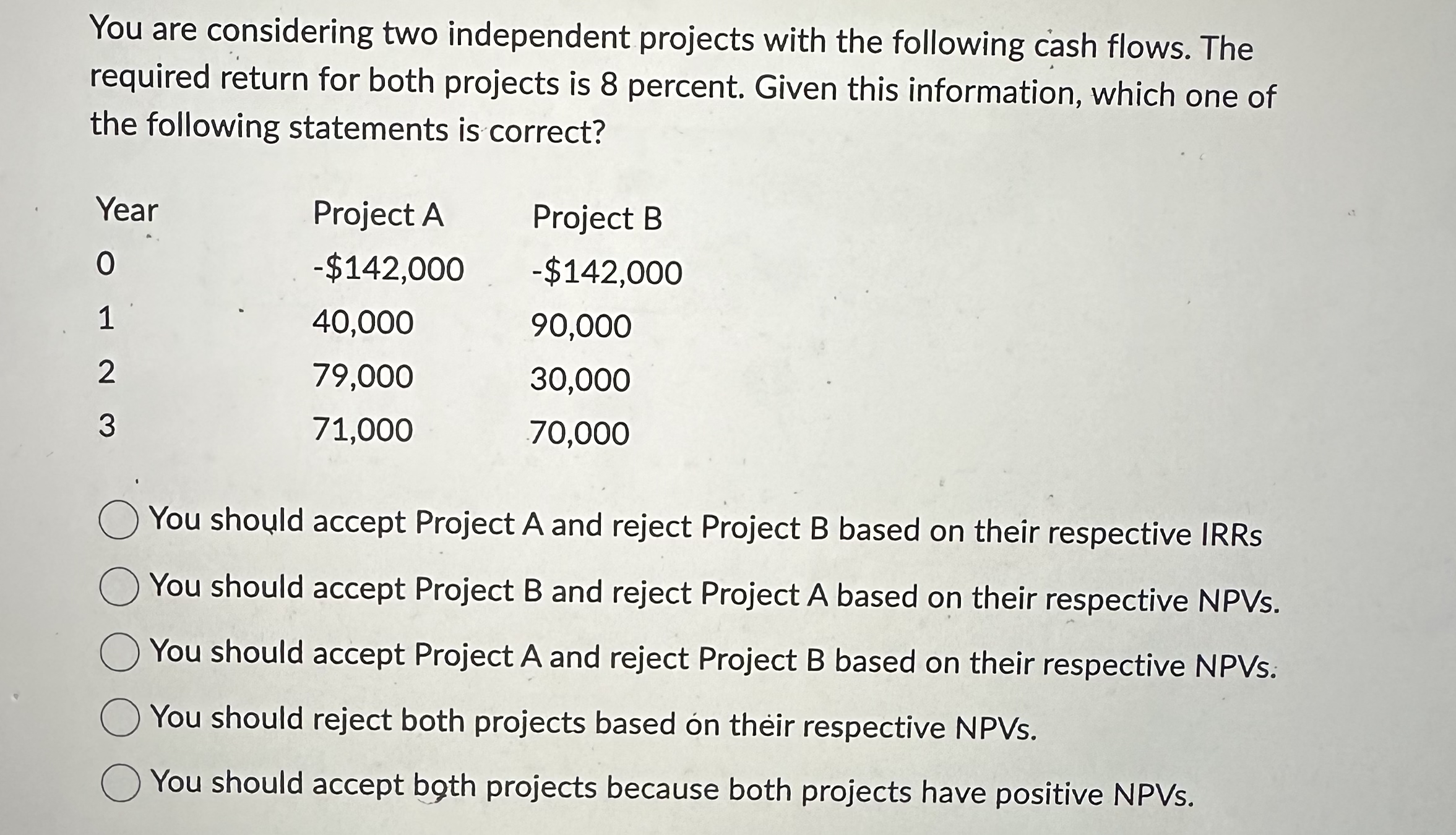 Solved You are considering two independent projects with the | Chegg.com