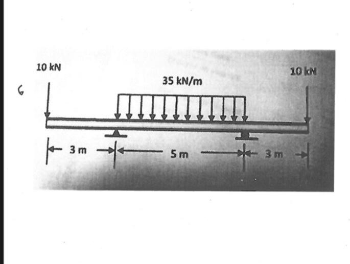 Solved 10 KN 10 KN 35 kN/m for 3 m of 5 m sa 3 m 3 | Chegg.com