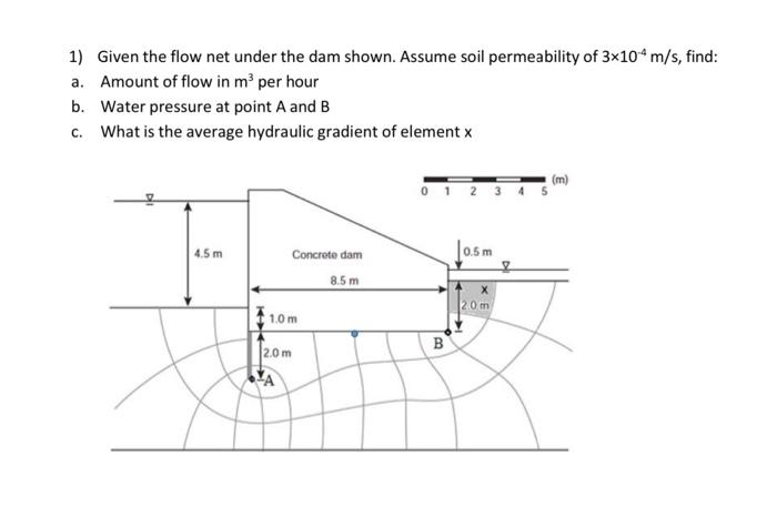 Solved 1) Given the flow net under the dam shown. Assume | Chegg.com