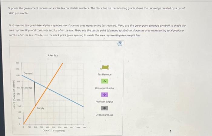 Solved Consider the market for electric scooters. The | Chegg.com