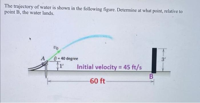 Solved The trajectory of water is shown in the following | Chegg.com