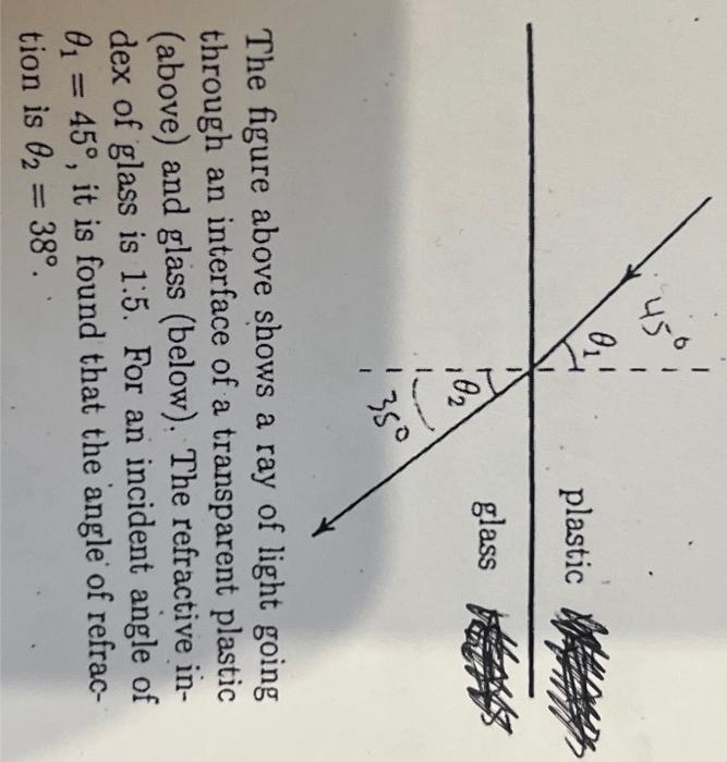 Solved find the refractive index of the plastic?what minimum | Chegg.com